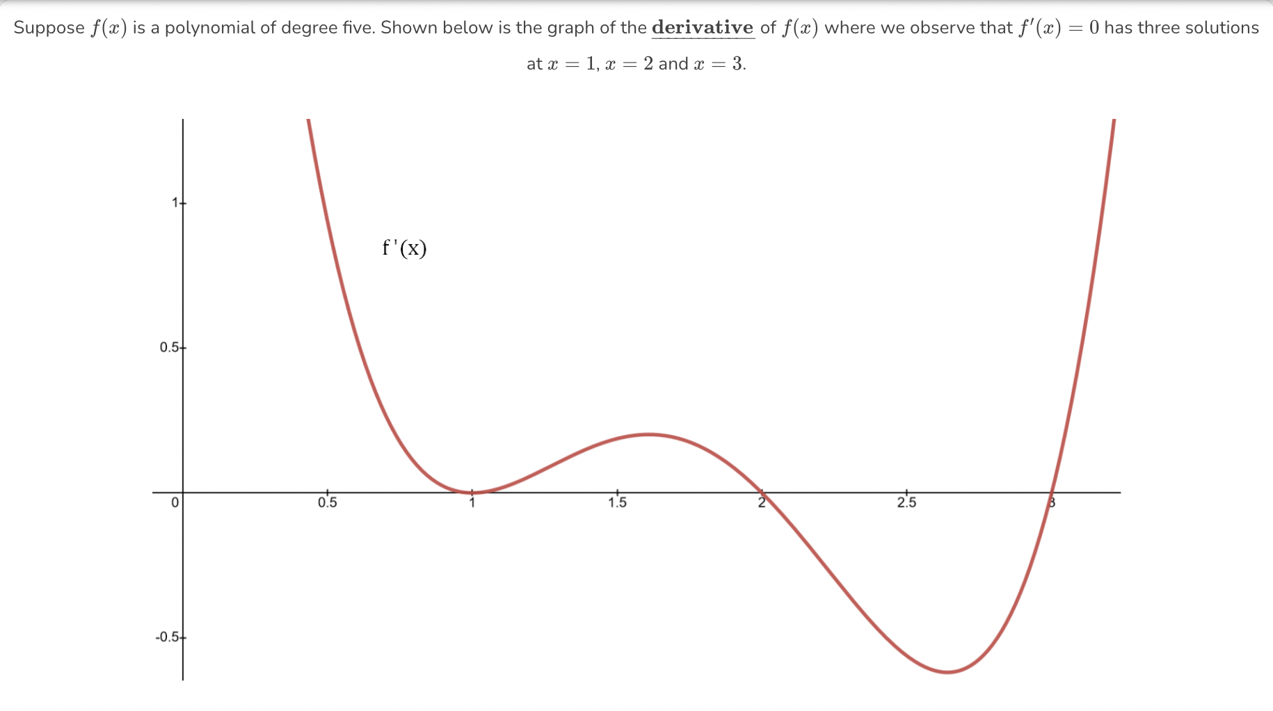Solved Suppose f(x) is a polynomial of degree five. Shown | Chegg.com