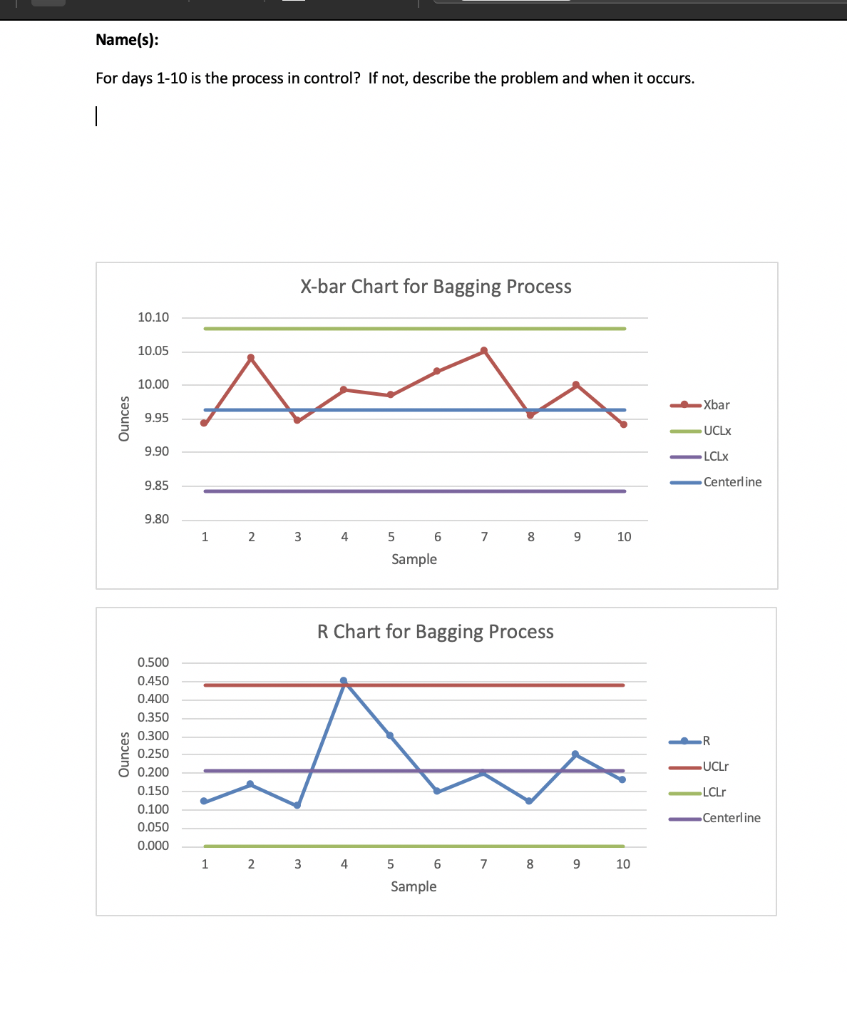 Solved Name(s): For days 1-10 is the process in control? If | Chegg.com