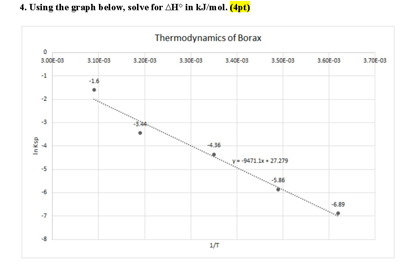 Solved 4. Using the graph below, solve for \\( \\Delta | Chegg.com