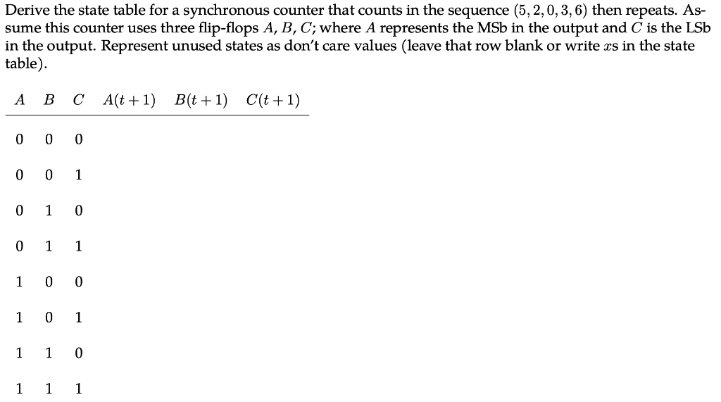 Solved Derive the state table for a synchronous counter that | Chegg.com