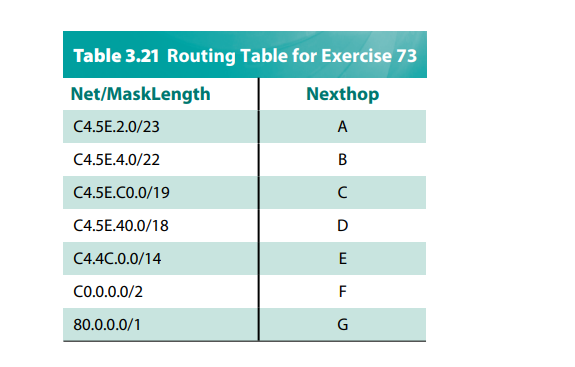 Table 321 Is A Routing Table Using Cidr Address 