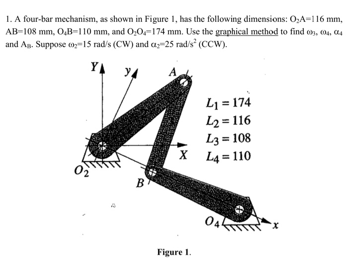 Solved A four-bar mechanism, as shown in Figure 1, has the | Chegg.com