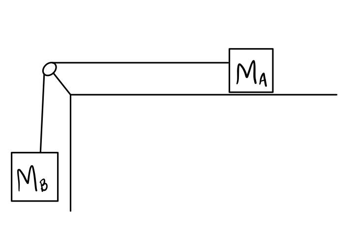 Solved The following figure shows two objects tied by a | Chegg.com