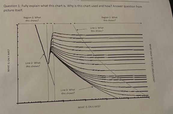 Solved Question 1: Fully explain what this chart is. Why is | Chegg.com