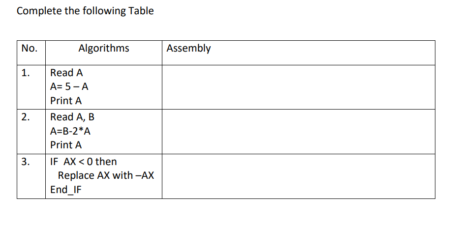 Solved Complete the following Table | Chegg.com