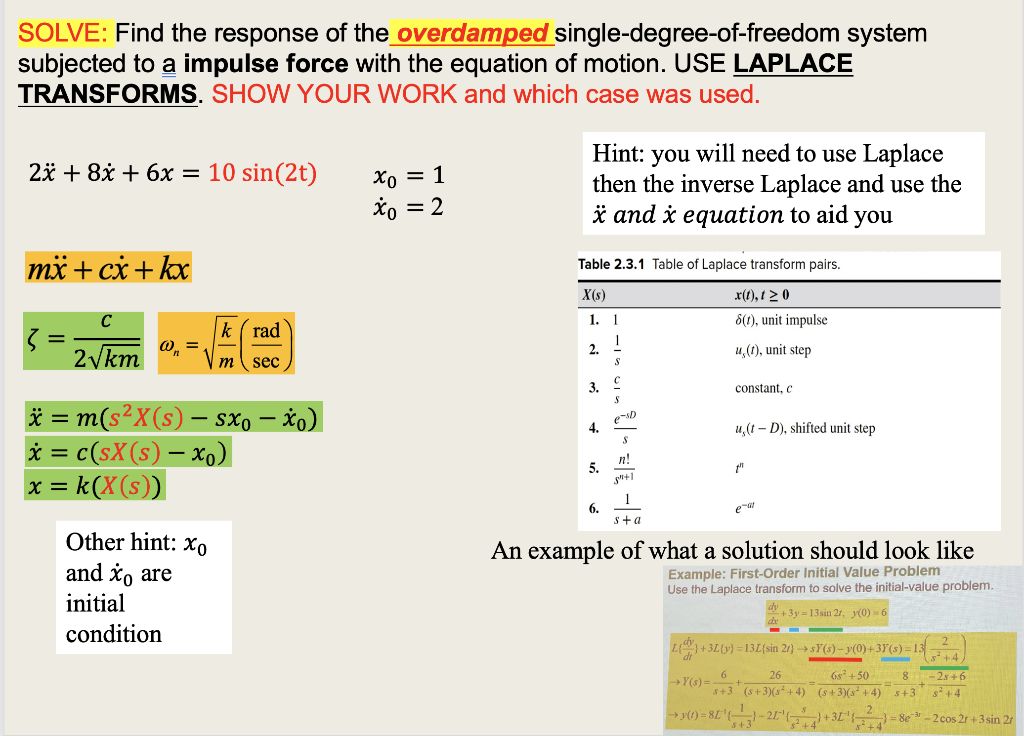 SOLVE: Find the response of the overdamped | Chegg.com