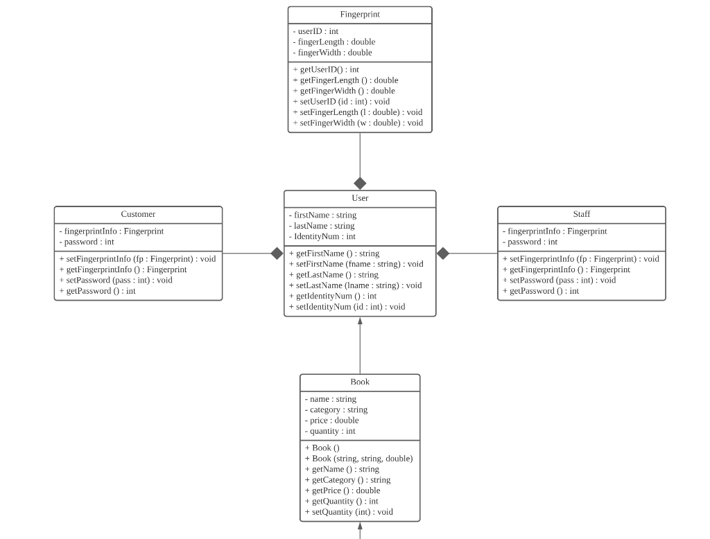 Solved Using C++ and based on the following UML class | Chegg.com