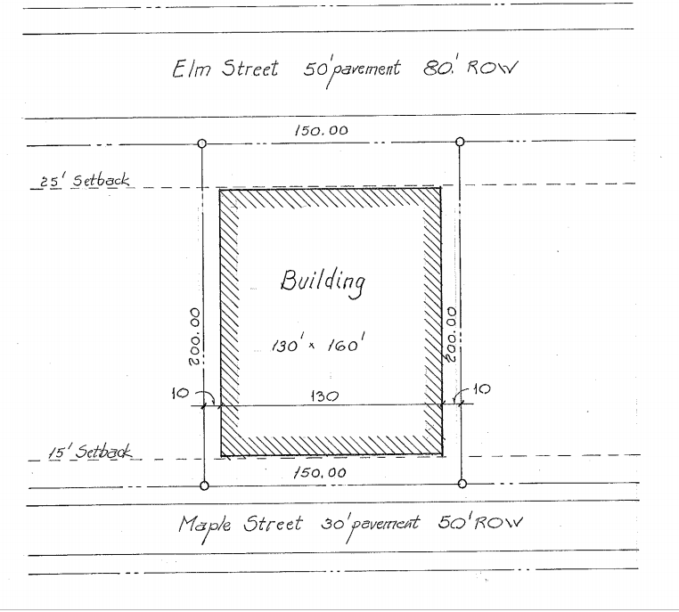 What is the area due to frontage? What is the | Chegg.com