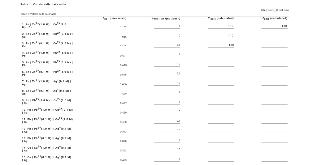 Solved Table 1. Voltaic cells data table Table view List | Chegg.com