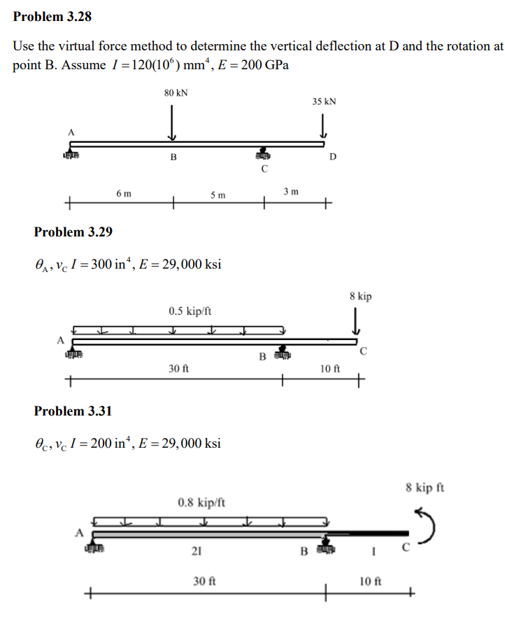 Solved Problem 3.28 Use the virtual force method to | Chegg.com