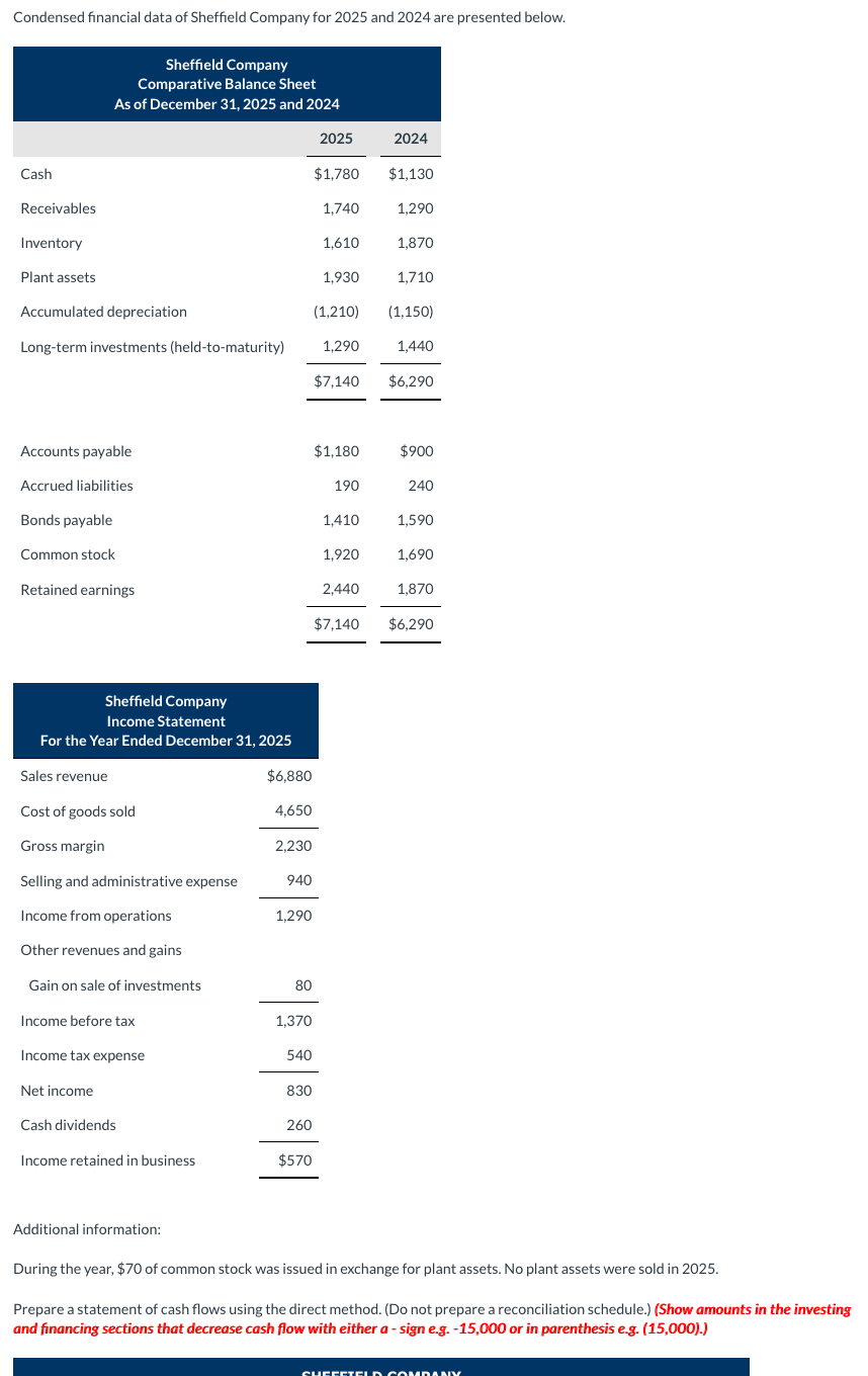 Solved Prepare a statement of cash flows using the direct | Chegg.com