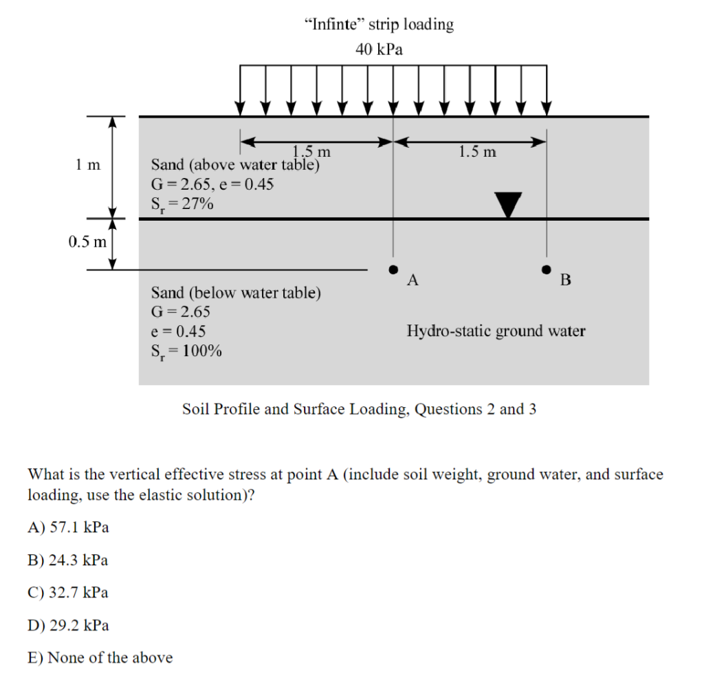 Solved Soil Profile and Surface Loading, Questions 2 and 3 | Chegg.com