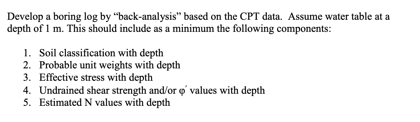 Solved Develop a boring log by "back-analysis" based on the | Chegg.com