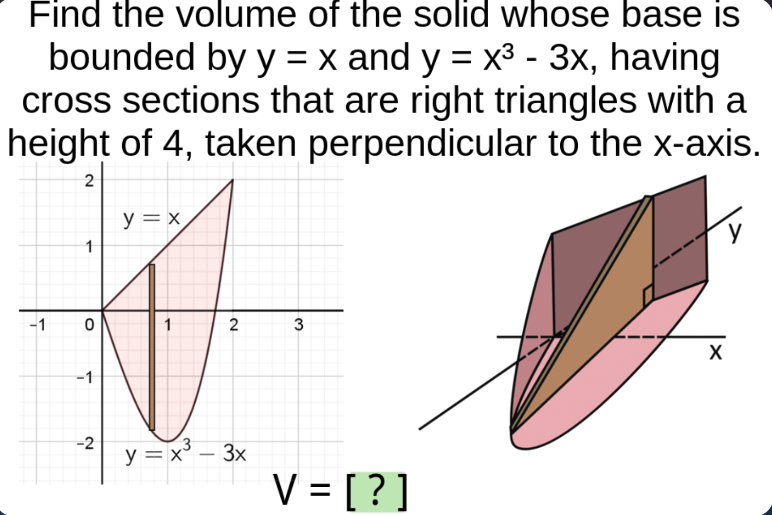 Solved Find the volume of the solid whose base isbounded by | Chegg.com
