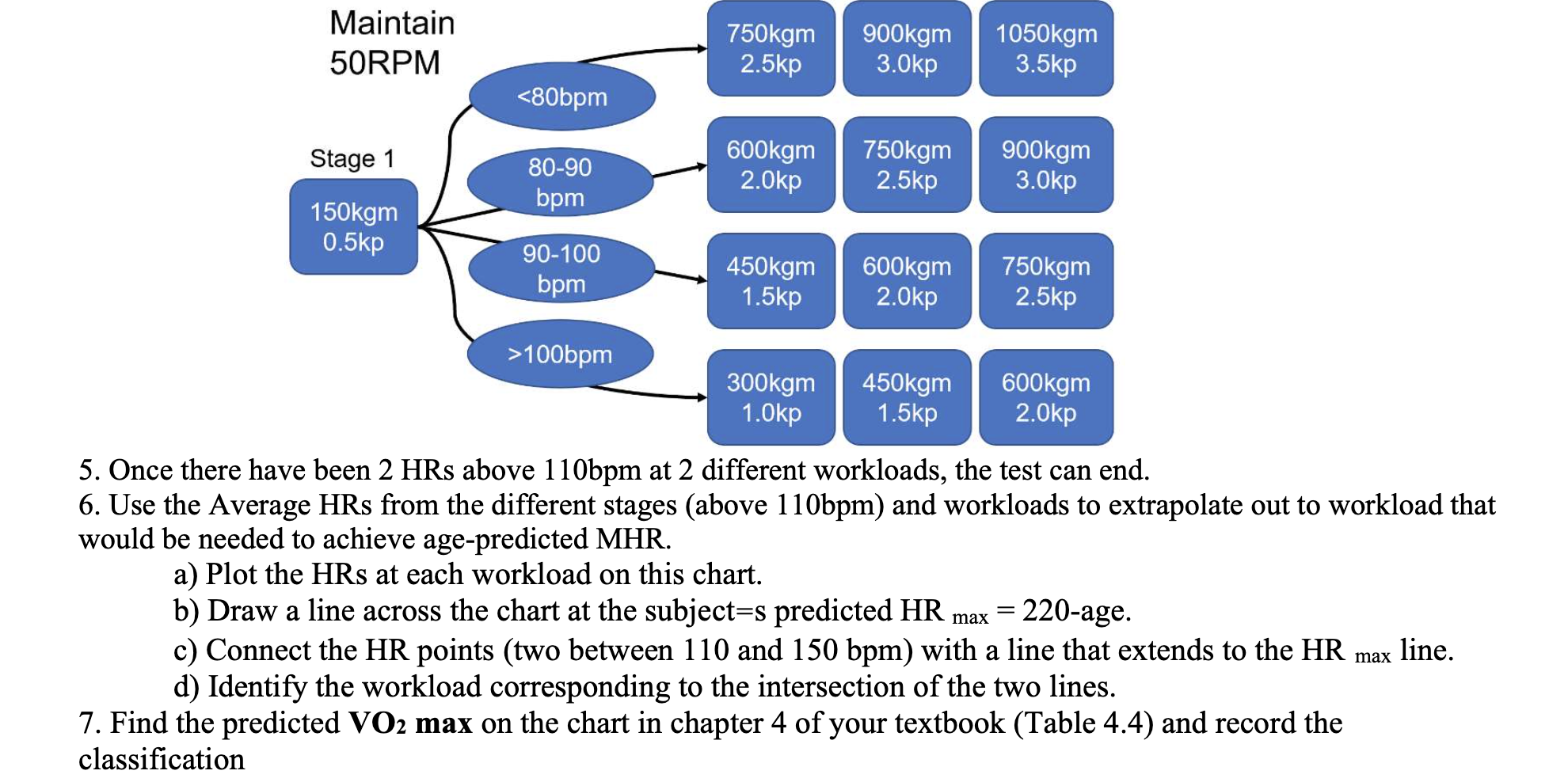 Submaximal assessment of CRF lab For your Sub-maximal | Chegg.com