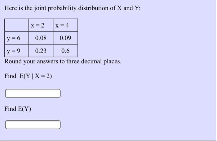 Solved Here is the joint probability distribution of X and | Chegg.com