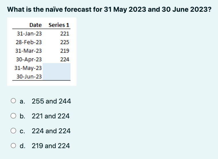 Solved What is the naïve forecast for 31 May 2023 and 30 | Chegg.com