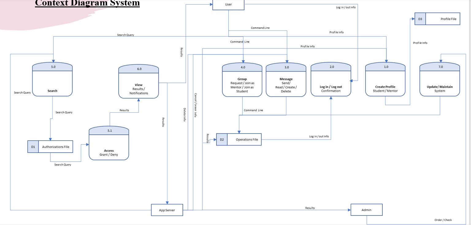 Please create an Interaction Diagrams that should | Chegg.com