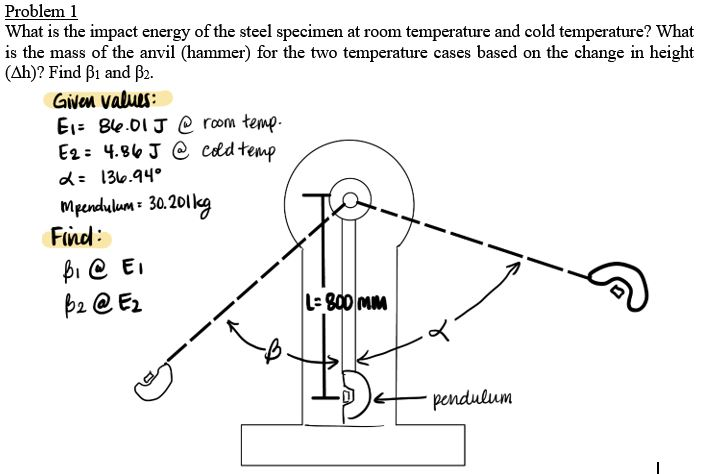 Solved Problem 1 What is the impact energy of the steel | Chegg.com