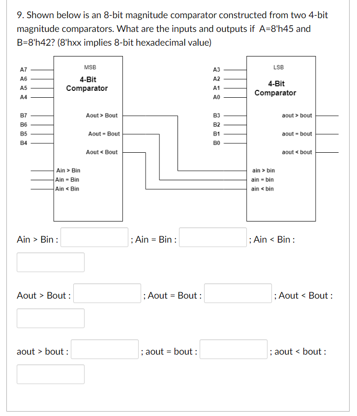 Solved Shown below is an 8-bit magnitude comparator | Chegg.com