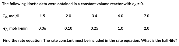 Solved The following kinetic data were obtained in a | Chegg.com