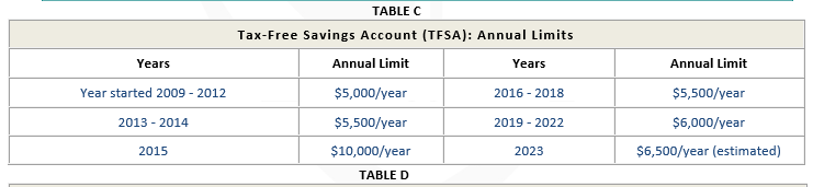 Jenna understands Tax-Free Savings Account (TFSA) but | Chegg.com