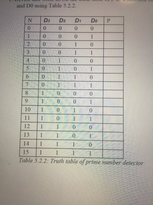 Solved 1. Devise and write down the truth table if P as a | Chegg.com