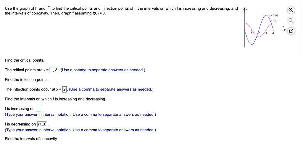 Solved Use the graph of f' and f" to find the critical | Chegg.com