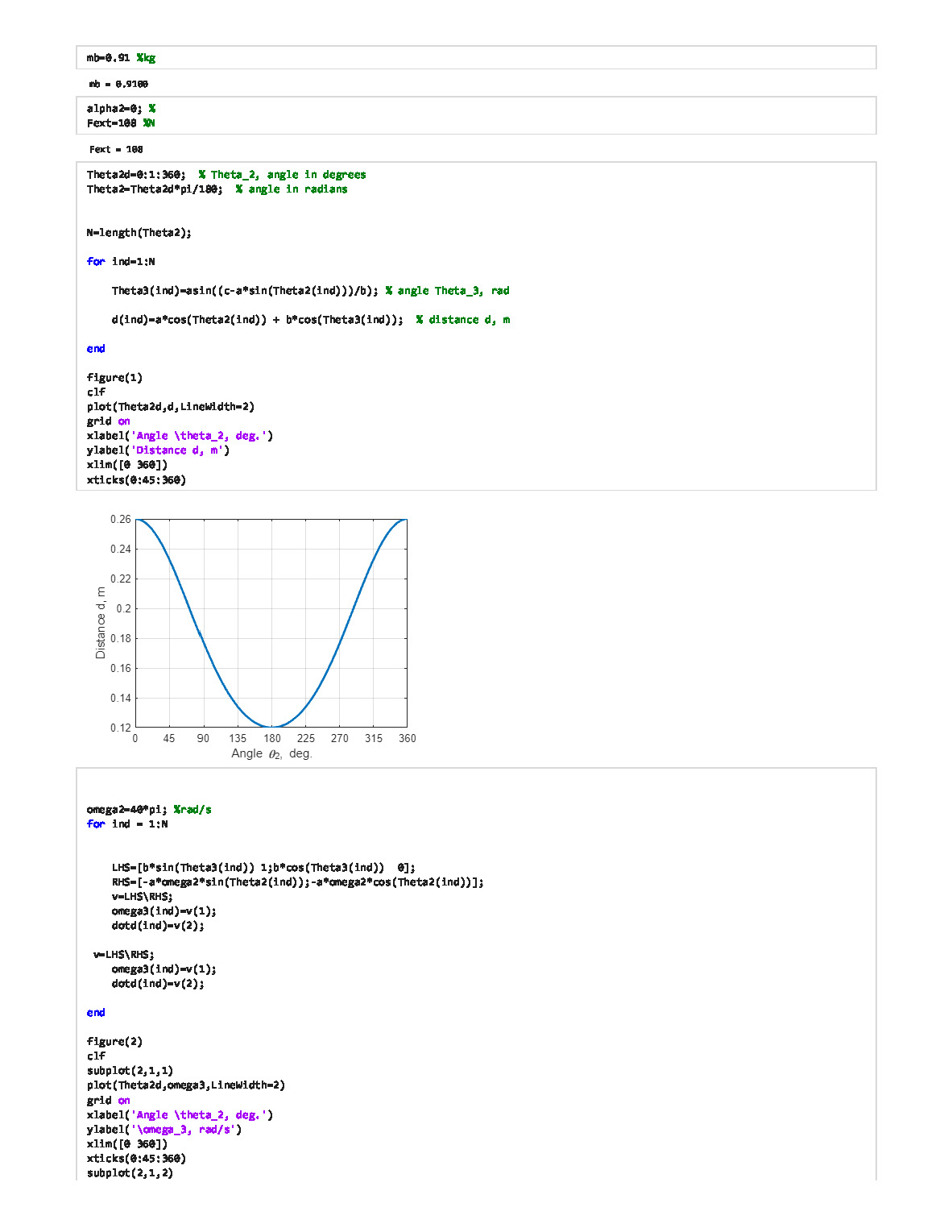 Solved Sketch the free body diagrams for each link. Please | Chegg.com