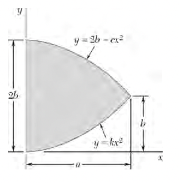 Solved Determine the moment of inertia of the shaded area | Chegg.com