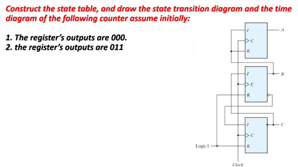 Solved Construct the state table, and draw the state | Chegg.com