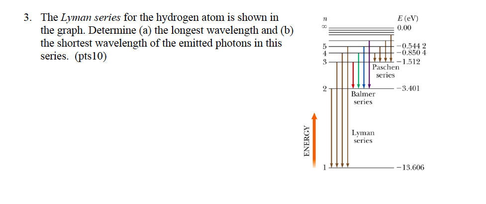 Solved n E (V) 0.00 oc 3. The Lyman series for the hydrogen | Chegg.com