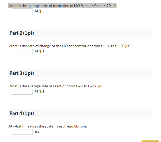 What is the average rate of formation of NO from t=0 | Chegg.com