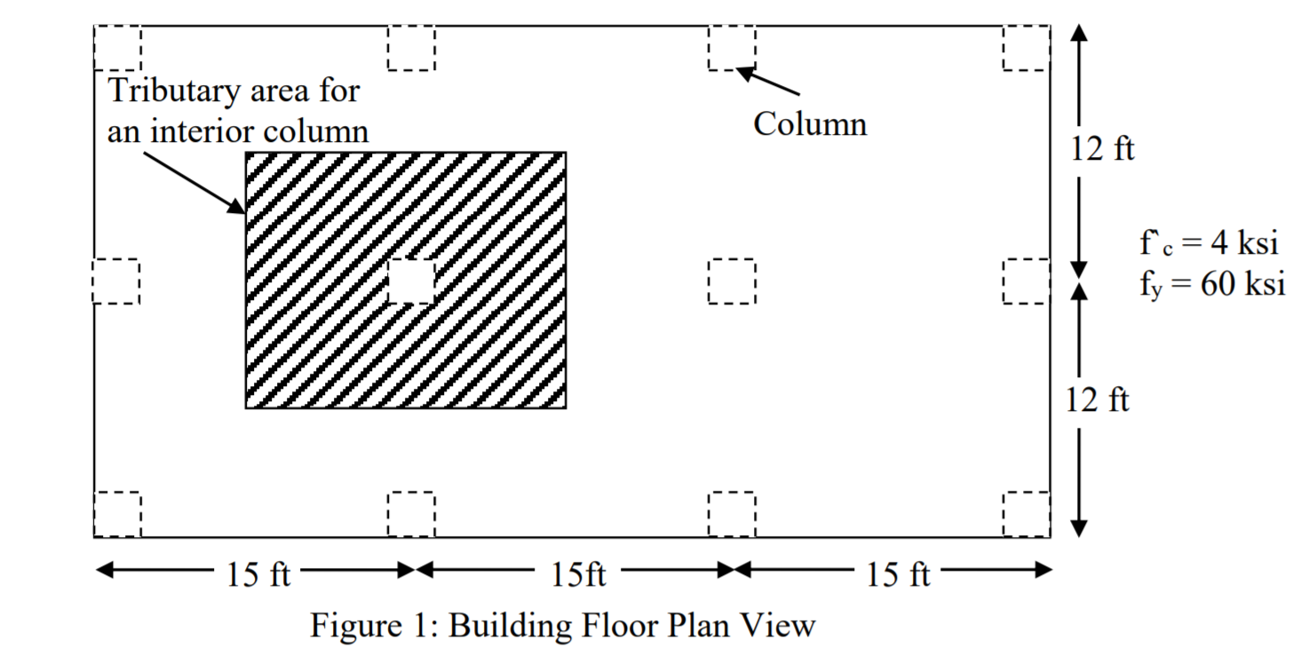 Solved L.. L. Tributary area for an interior column Column | Chegg.com