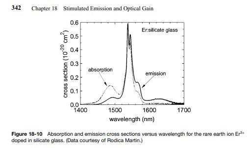 Solved 342 Chapter 18 Stimulated Emission and Optical Gain | Chegg.com