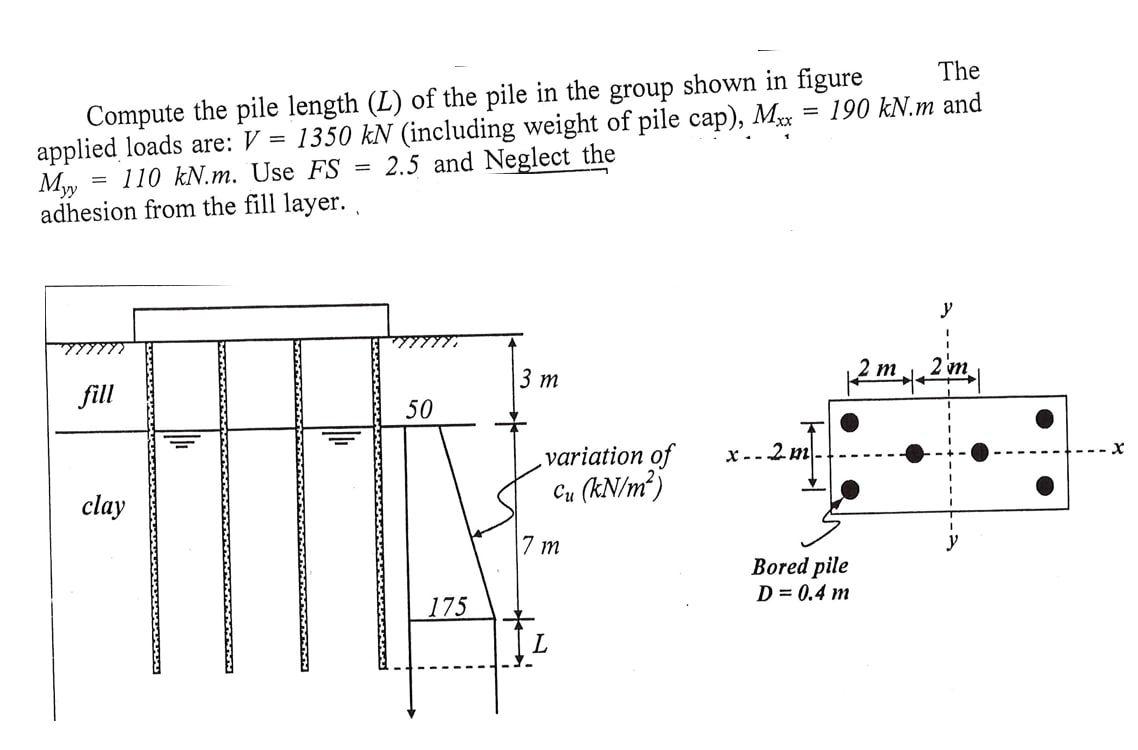 Solved The Compute the pile length (L) of the pile in the | Chegg.com