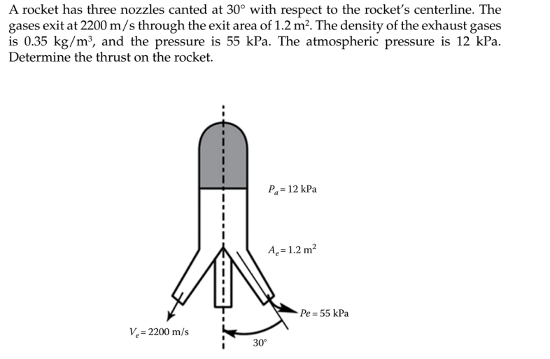 Solved A rocket has three nozzles canted at 30∘ with respect | Chegg.com