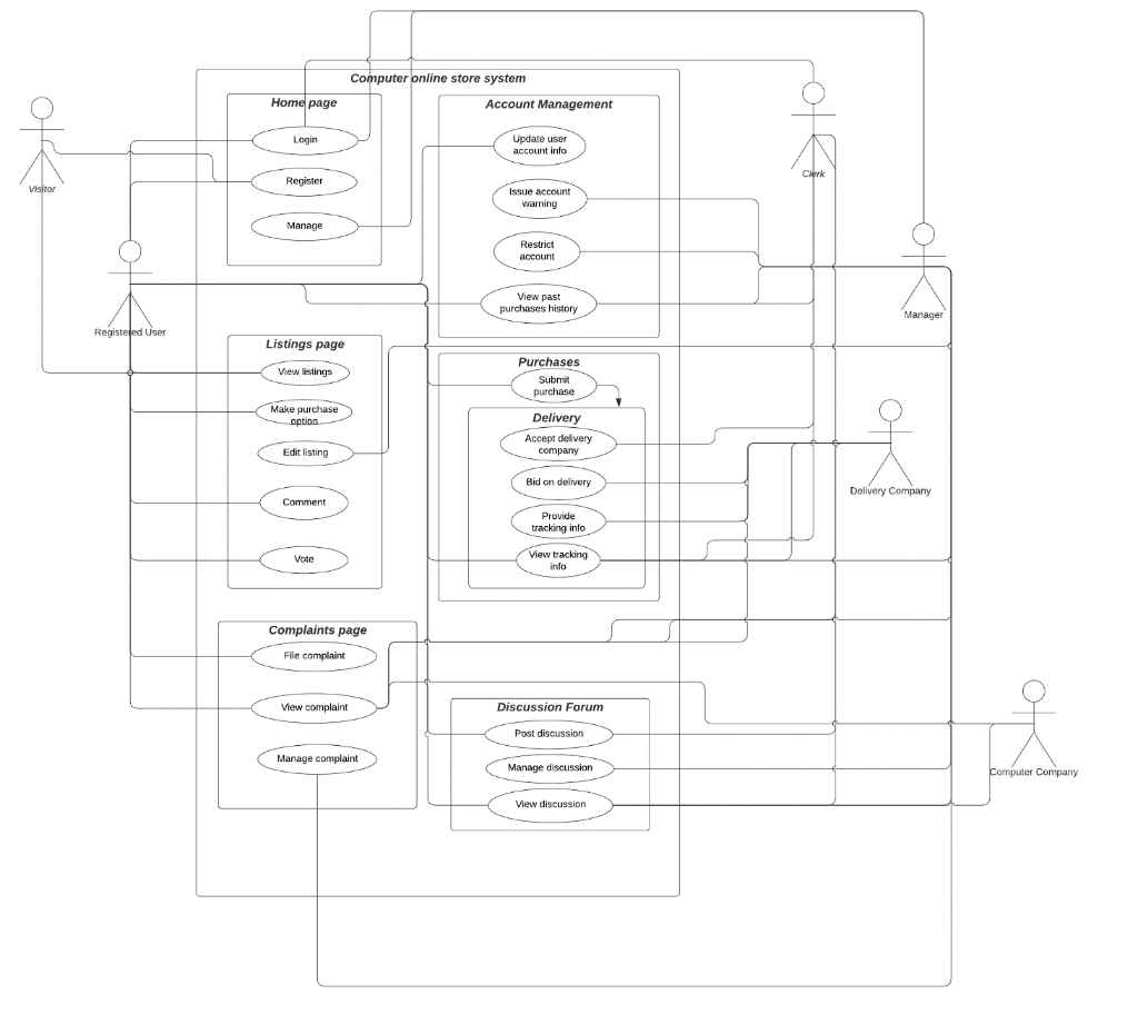 Solved please help me to draw collaboration diagram or | Chegg.com