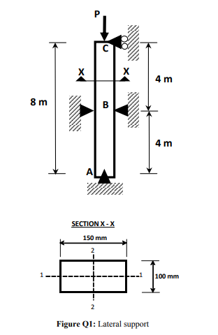 Solved Q1 For the column shown in Figure Q1, Support B | Chegg.com