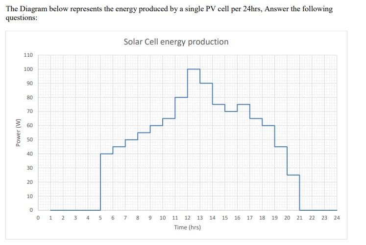 Solved 1) Calculate the energy produced by the cell during | Chegg.com