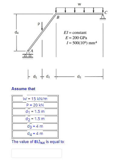 Solved Use the Unit Load Method to compute the horizontal | Chegg.com