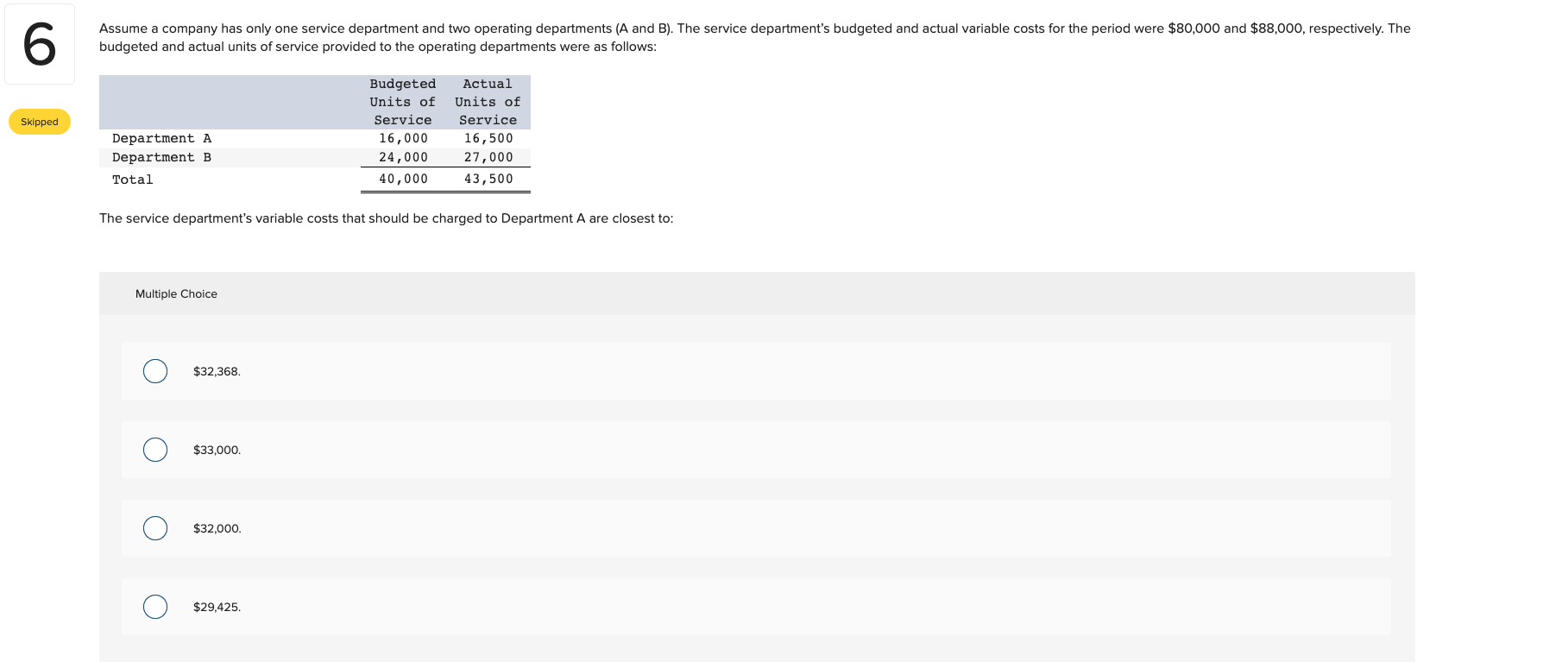 Solved budgeted and actual units of service provided to the | Chegg.com