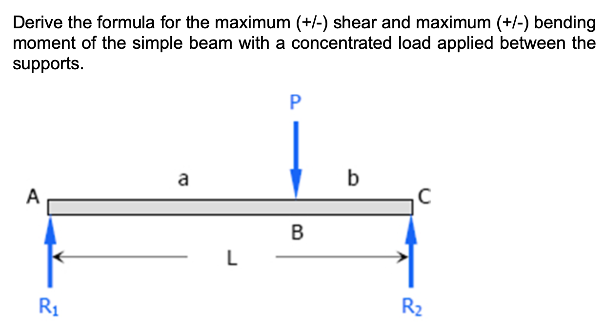 Solved Derive the formula for the maximum (+/-) shear and | Chegg.com