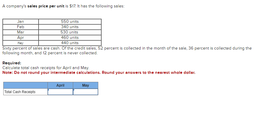 Solved A company's sales price per unit is $17. ﻿It has the | Chegg.com