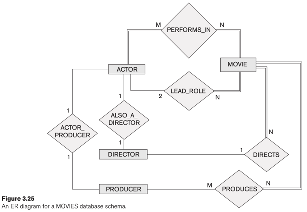 Solved Computer Science Database Systems Question 3 6446