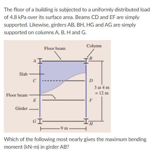 Solved The floor of a building is subjected to a uniformly | Chegg.com