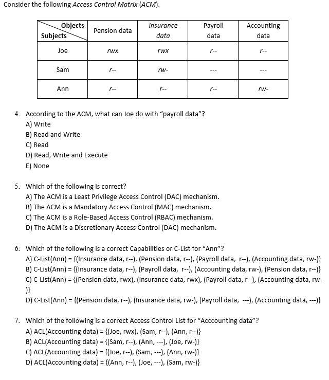 Solved Consider the following Access Control Matrix (ACM). | Chegg.com