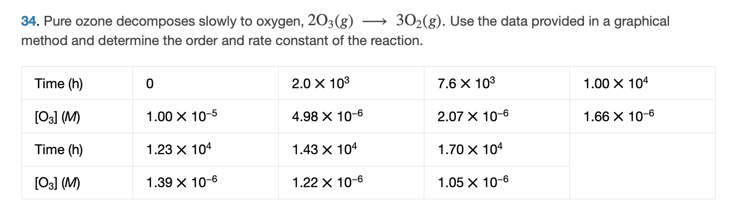 Solved 34. Pure ozone decomposes slowly to oxygen, | Chegg.com