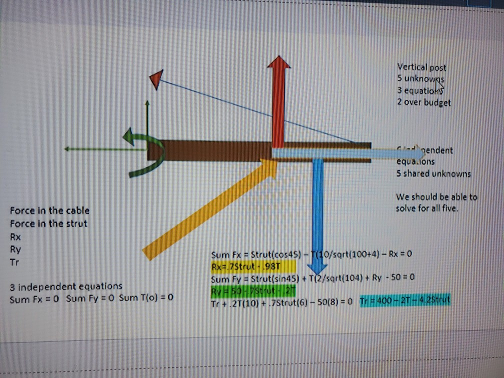 Solved Force in the cable and the slanted strut. Horizontal | Chegg.com
