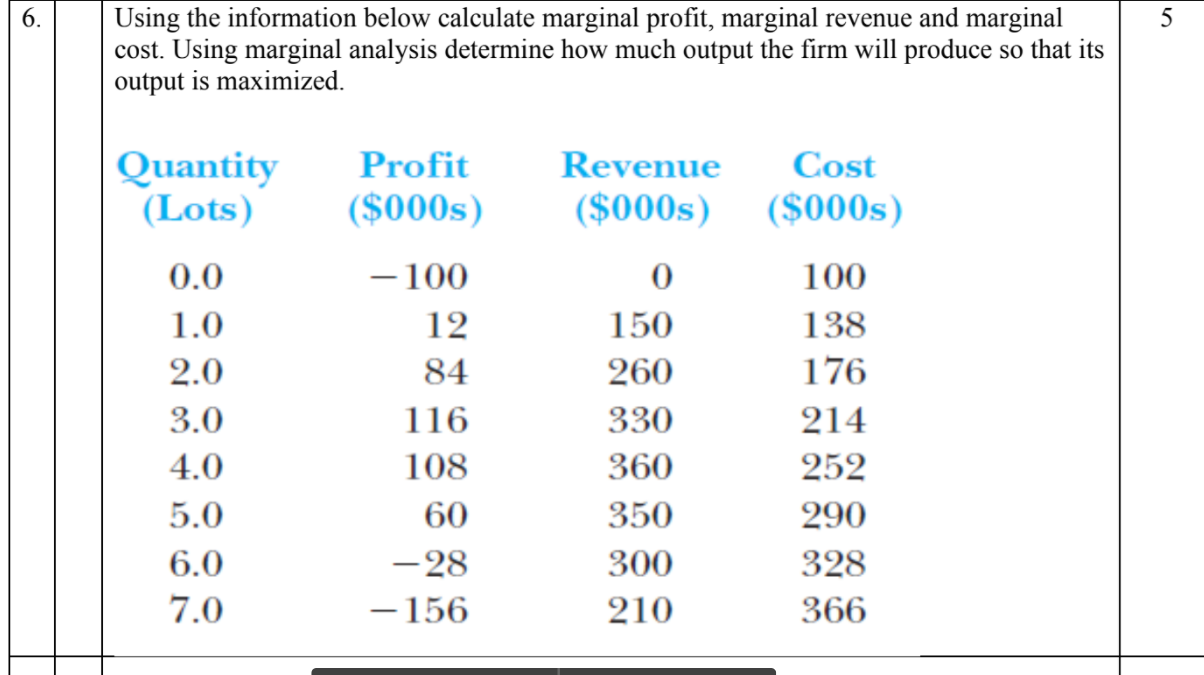 Solved 5 Using the information below calculate marginal | Chegg.com